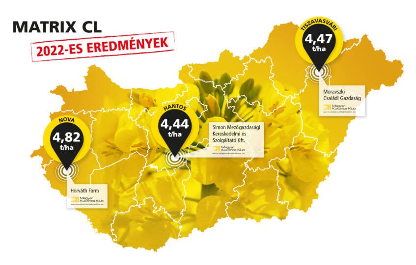 MATRIX CL: győzze le a gyomokat!